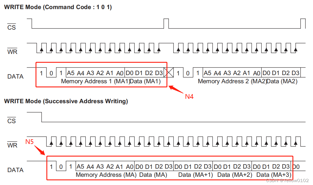 HT1622驱动详解-CSDN博客
