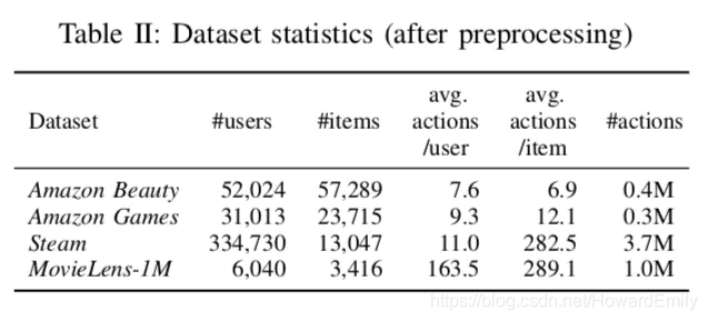深入探寻《Self-Attentive Sequential Recommendation》ICDM‘18_recurrent convolutional neural network for ...