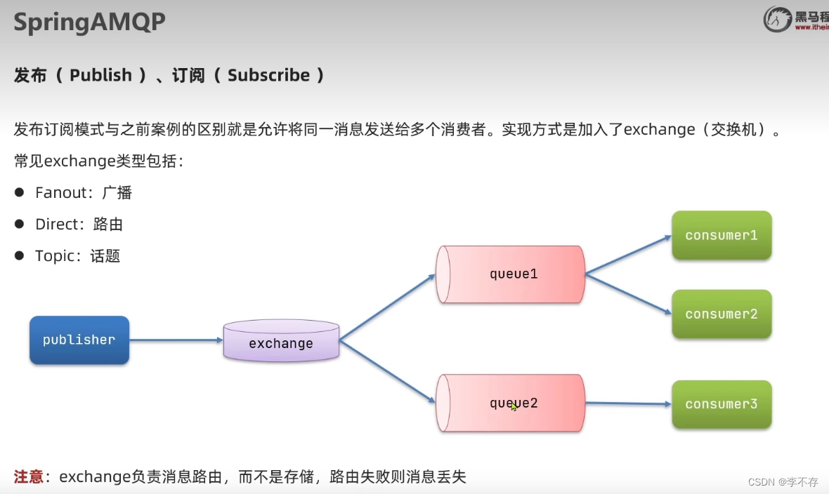 SpringAMQP发布、订阅——Fanout Exchange交换机代码模拟_org.springframework.amqp.core ...