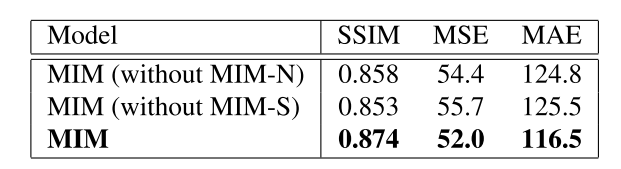 时空序列预测之Memory In Memory: A Predictive Neural Network for Learning ...