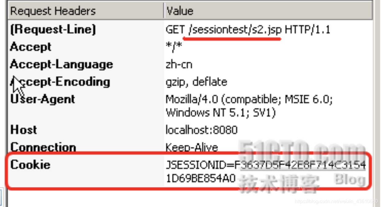 Httpsession详解（Java）-CSDN博客
