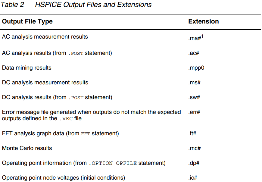 【HSPICE】SPICE简介和HSPICE仿真-CSDN博客