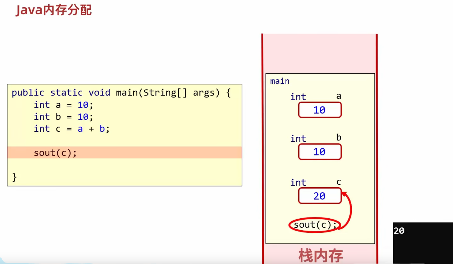 java202302java学习笔记第十天-数组的内存图1-CSDN博客