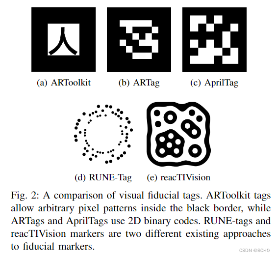 AprilTags论文翻译-CSDN博客