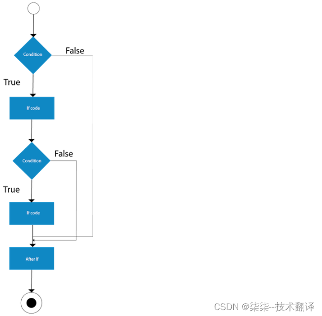 事无巨细说java之 Java If Else 语句java加减乘除用if Else语句 Csdn博客