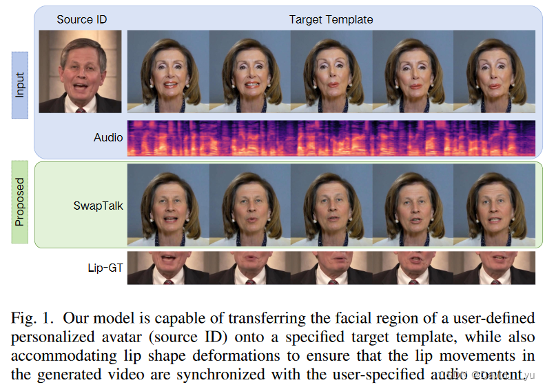 SwapTalk: Audio-Driven Talking Face Generation with One-Shot Customization in Latent Space-CSDN博客
