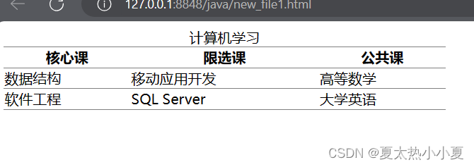 【java Web】前置html和css前置css Csdn博客
