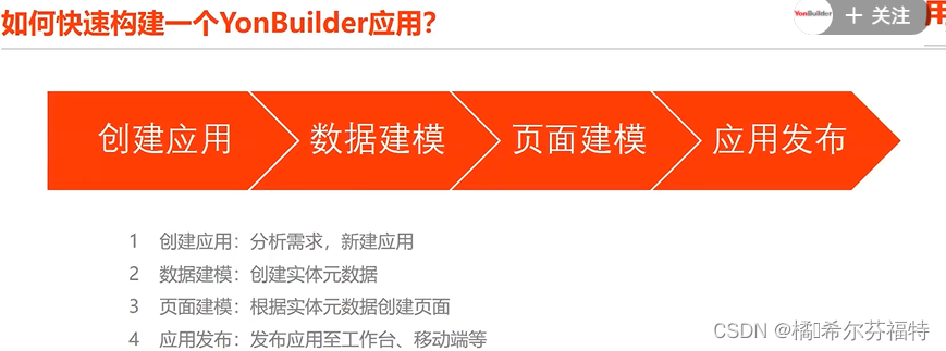 YonBuilder学习笔记_youbuilder-CSDN博客