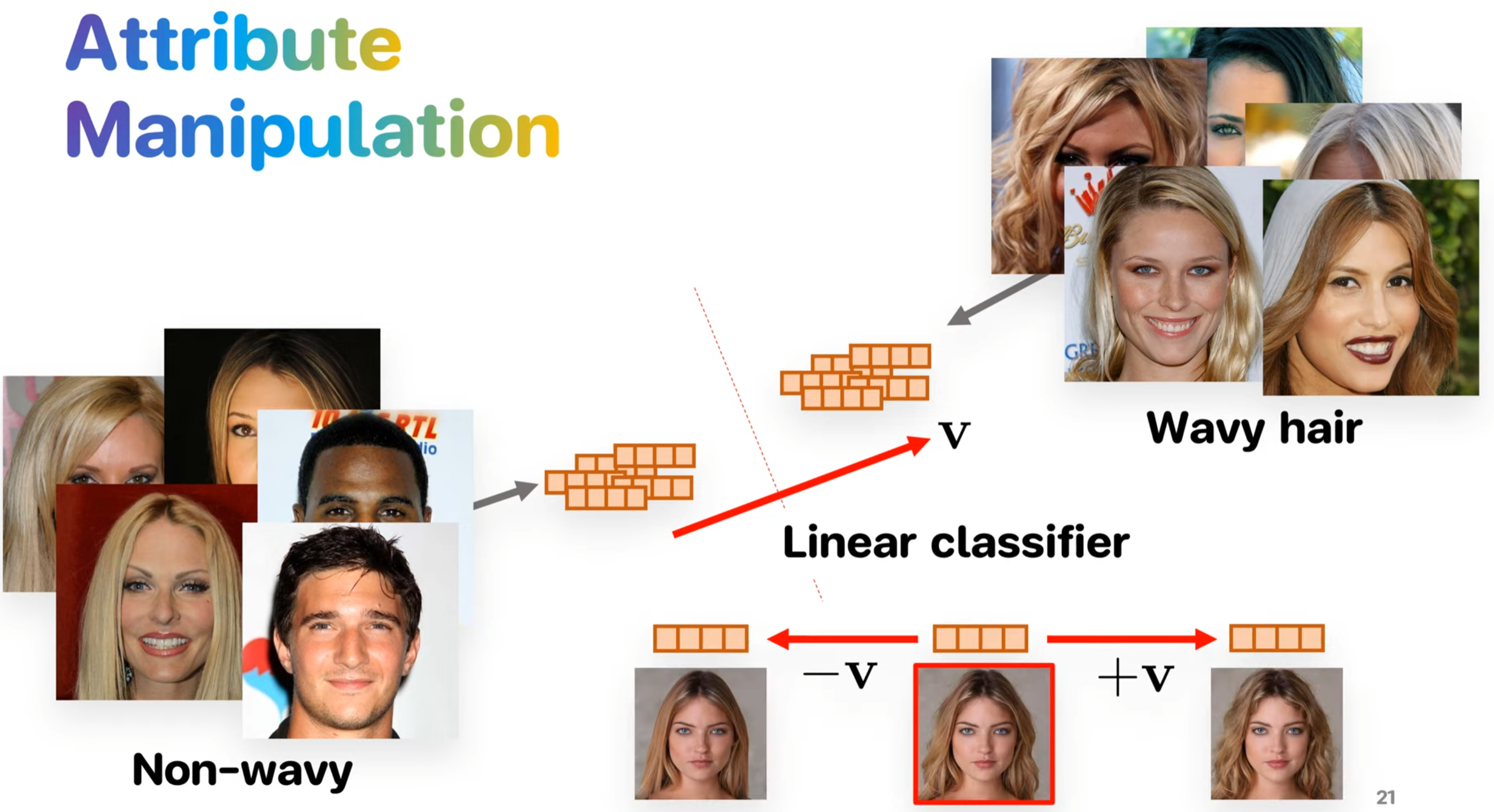 【CVPR 2022 Oral】（Diffusion Autoencoders）Toward a Meaningful and ...