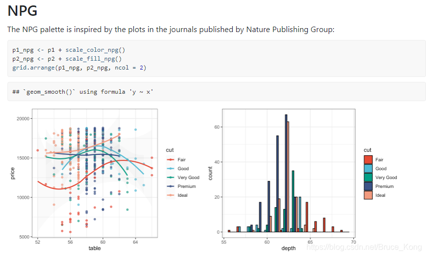R-ggsci-NCS期刊级别的配色_ncs期刊配色-CSDN博客