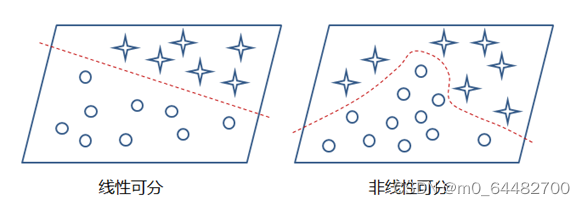 深度学习笔记——常用的激活（激励）函数_f.softplus-CSDN博客