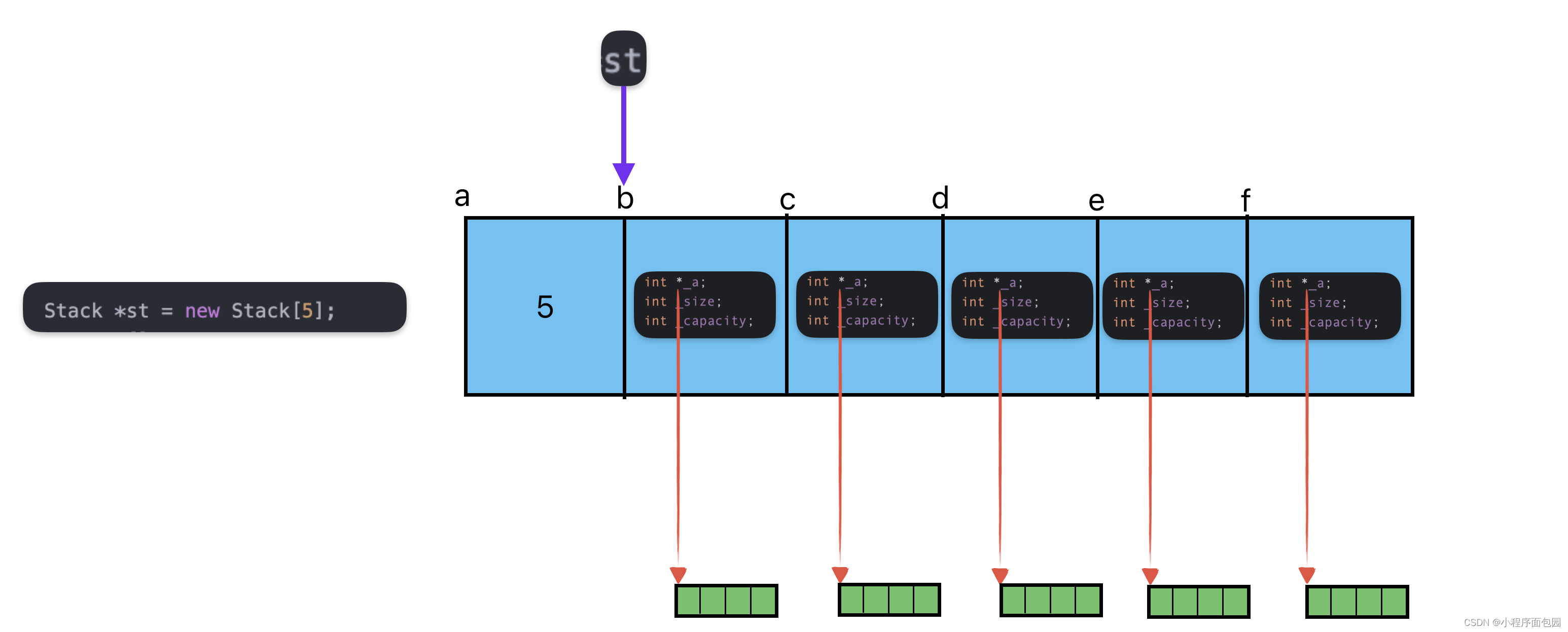 C++的new / delete 与 C语言的malloc/realloc/calloc / free 的讲解_c++ new realloc-CSDN博客