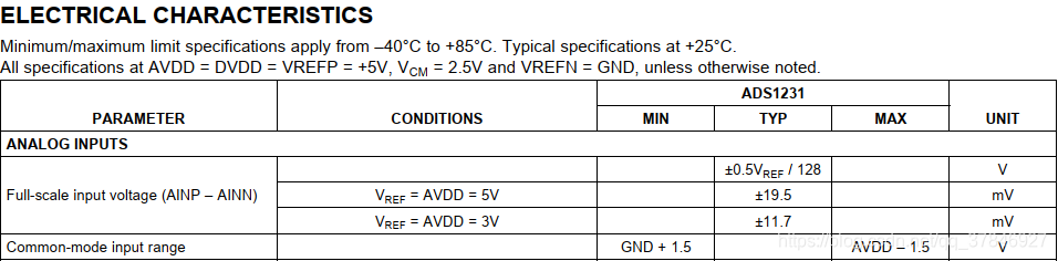 ADS1231读取采样值-CSDN博客