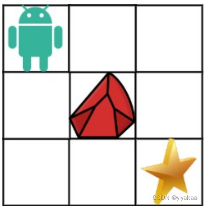 LeetCode 63 不同路径 II-CSDN博客