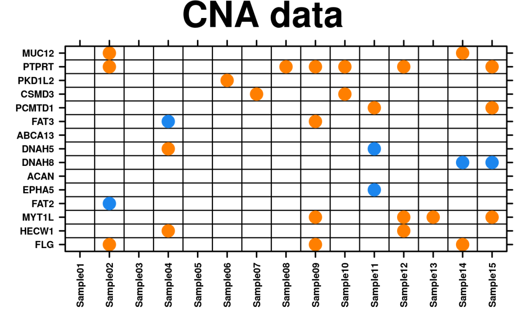 多组学数据可视化，这个 R 包够猛！_cnv可视化r包-CSDN博客