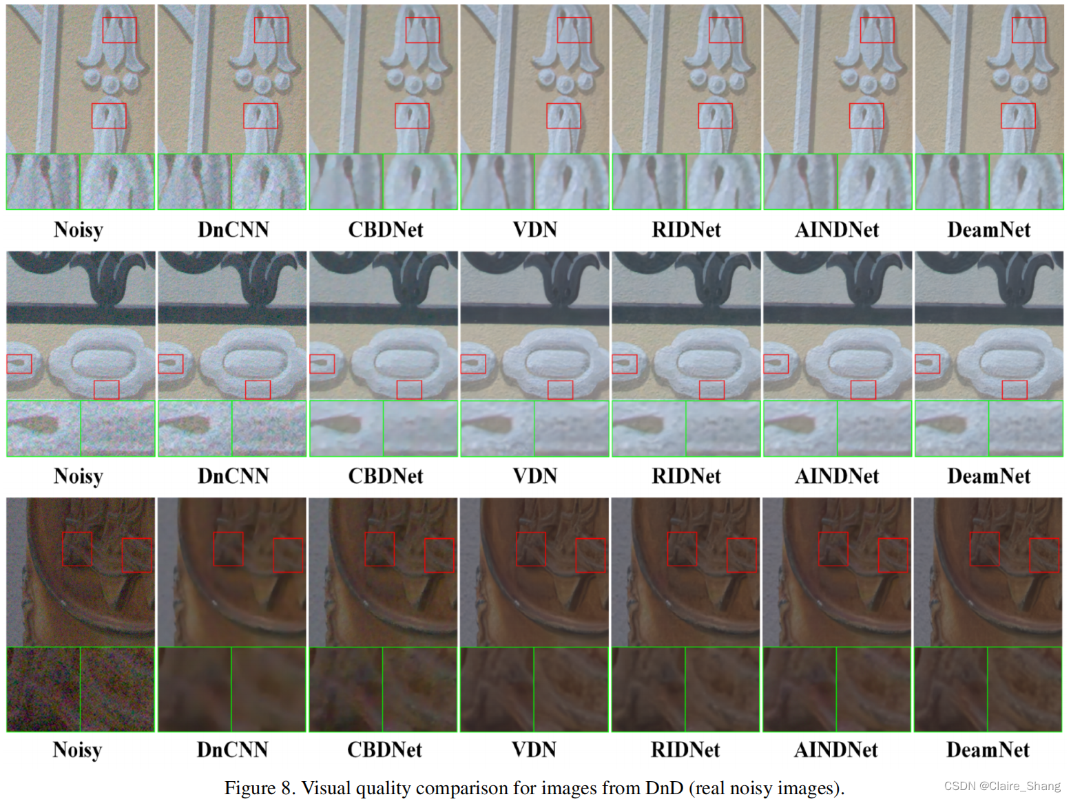 论文阅读| Adaptive Consistency Prior based Deep Network for Image Denoising-CSDN博客