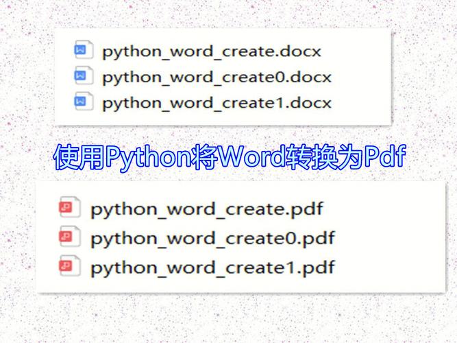 pythonpdf转word的创新点,pythonpdf转word会停止_pdf 转 word 哪个效果好 python-CSDN博客