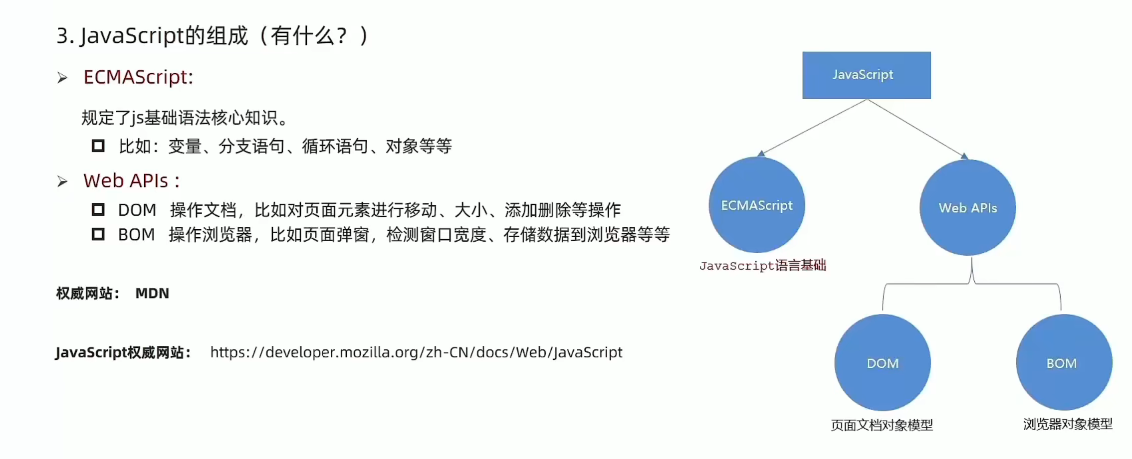 JavaScript基础（day01:let/const变量、数据类型、ES6模板字符串）_代码let-CSDN博客