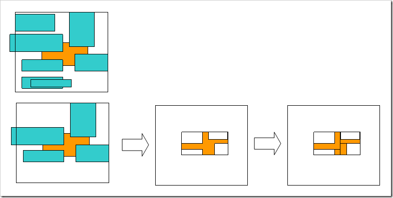 Android核心分析（26）-----Android GDI之SurfaceFlinger_surfaceflinger computevisibleregions-CSDN博客