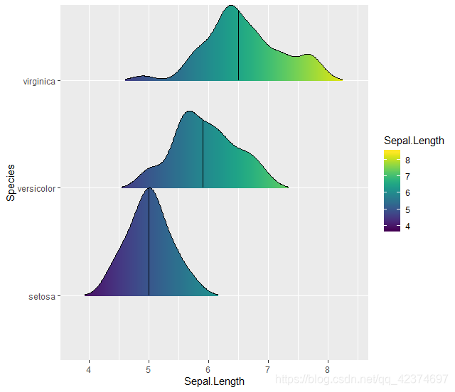 绘图杂记【3】Python / R语言 制作峰峦图_joypy.joyplot-CSDN博客
