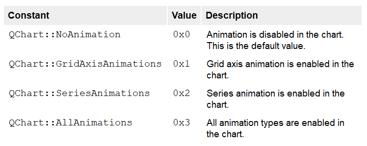 Qt应用开发(拓展篇)——图表 QChart-CSDN博客