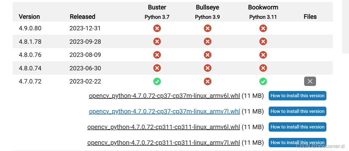 树莓派安装opencv-CSDN博客