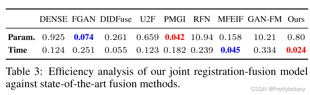 【论文阅读】Unsupervised Misaligned Infrared and Visible Image Fusion via Cross-Modality Image ...