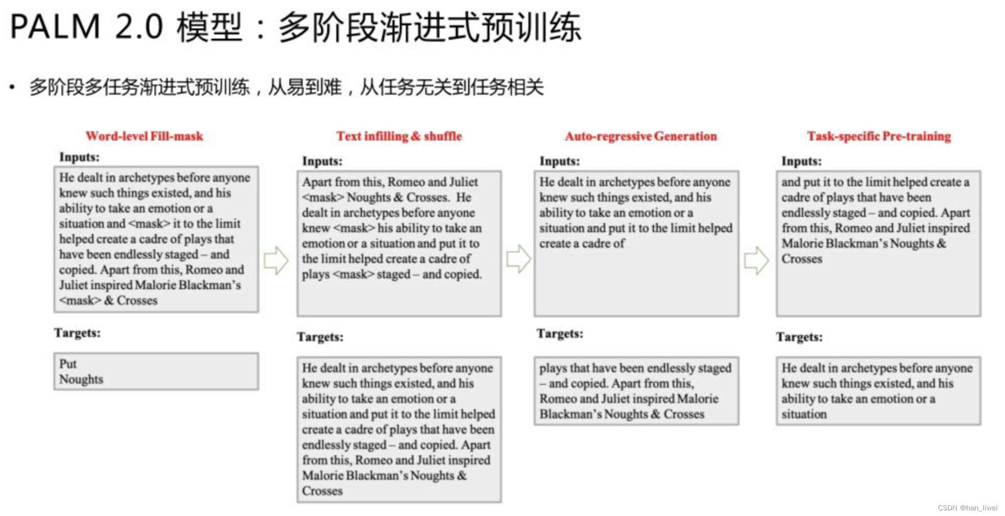 PALM：融合自编码与自回归的生成式预训练模型-CSDN博客