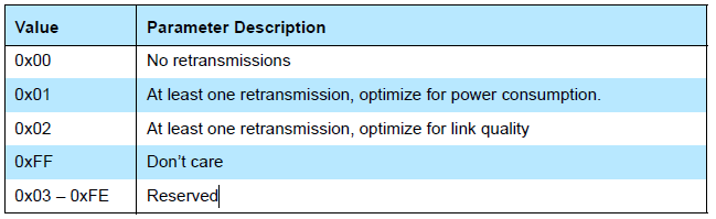 第一部分：HCI协议（八）具体的HCI command和event（9、SYNCHRONOUS CONNECTIONS 一）_constexpr int ...