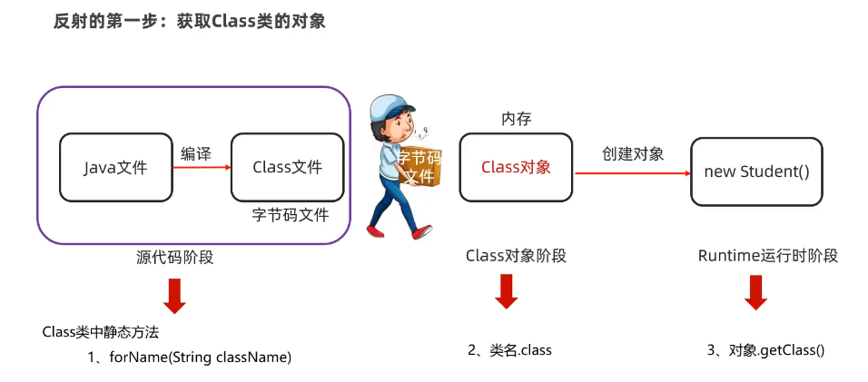 JavaSEProMax(13)单元测试、反射、注解、动态代理_javase测试类-CSDN博客