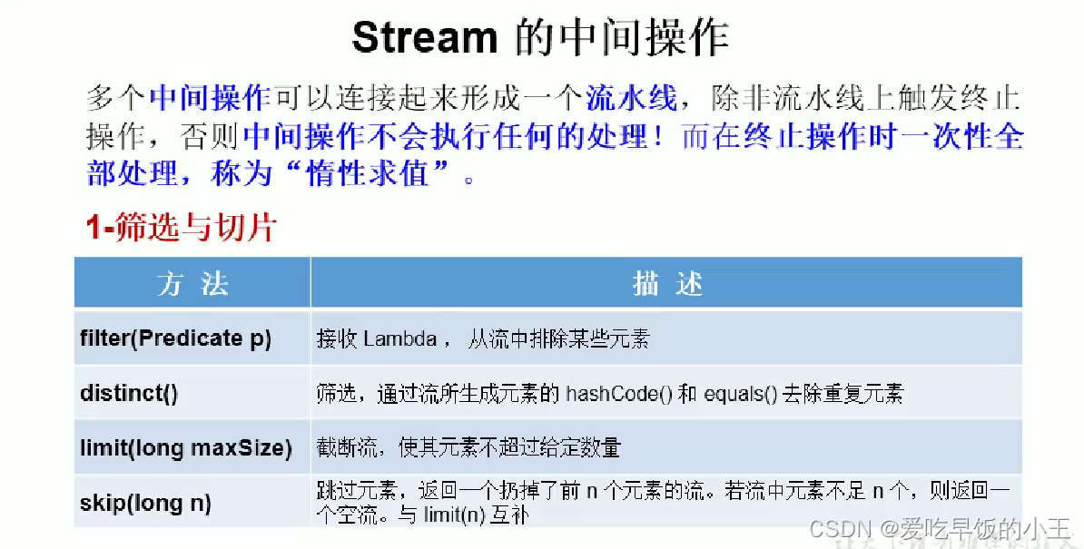 Java学习(尚硅谷)StreamAPI学习_singleproductfailinfolist.stream().map ...