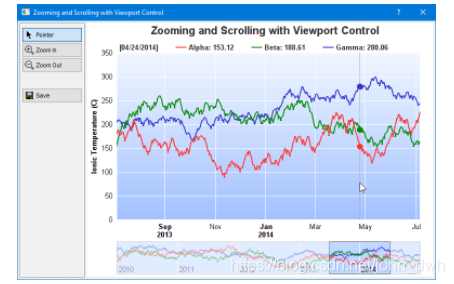 ChartDirector for C++ Crack_chartdirector crack-CSDN博客
