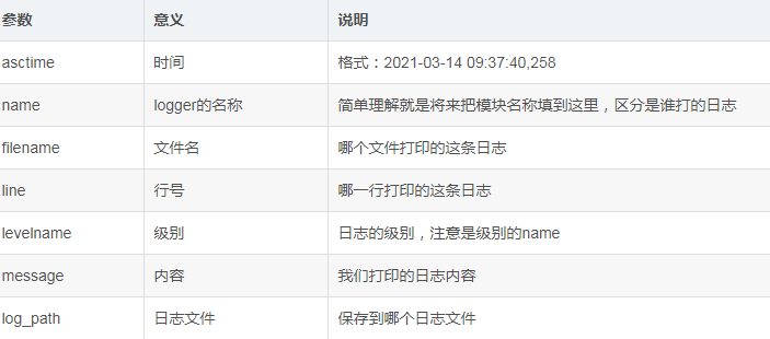 从零搭建完整python自动化测试框架（ui自动化和接口自动化）python自动化框架搭建过程 Csdn博客