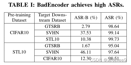 BadEncoder: Backdoor Attacks to Pre-trained Encoders in Self-Supervised Learning-基于自监督学习预训练编码器的 ...