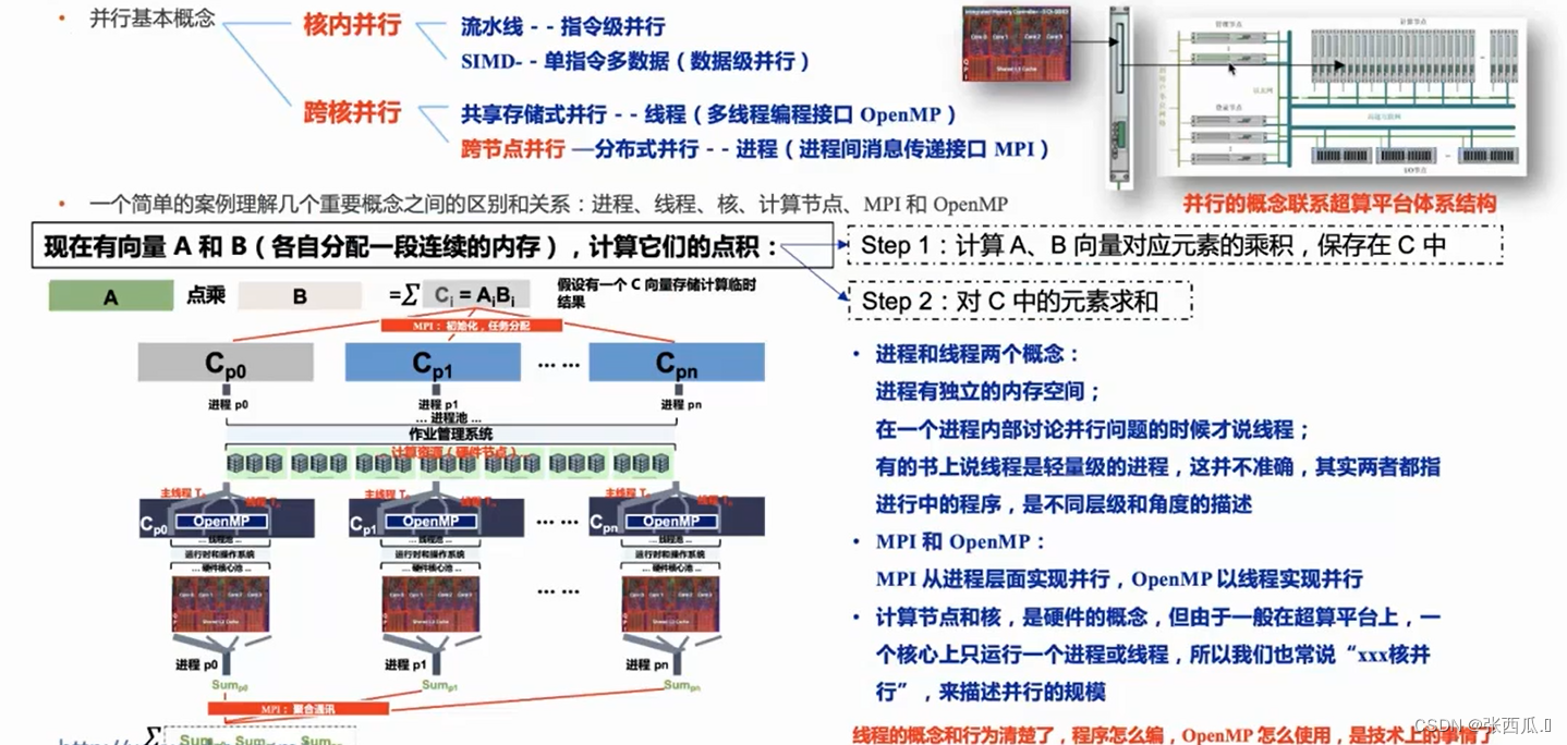 【OpenMP】并行编程和OpenMP-CSDN博客