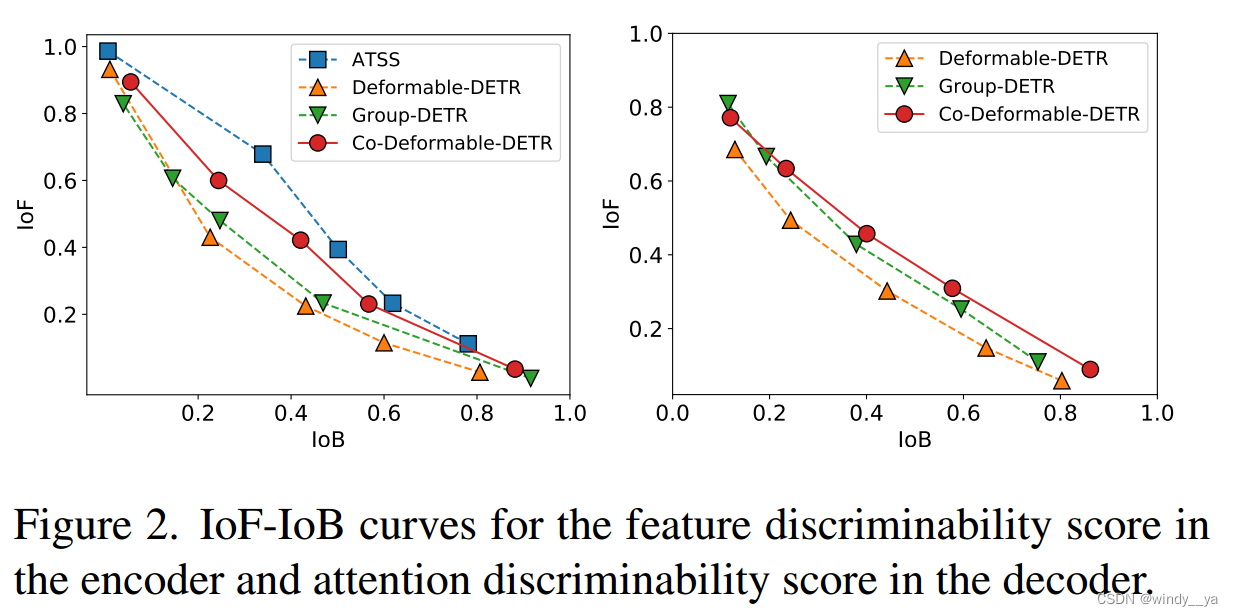 CO-DETR论文学习笔记-CSDN博客