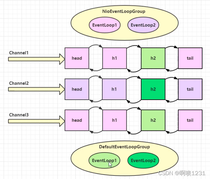 Netty——入门_java netty使用-CSDN博客