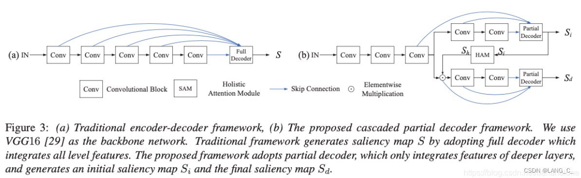 PraNet: Parallel Reverse Attention Network for Polyp Segmentation-CSDN博客