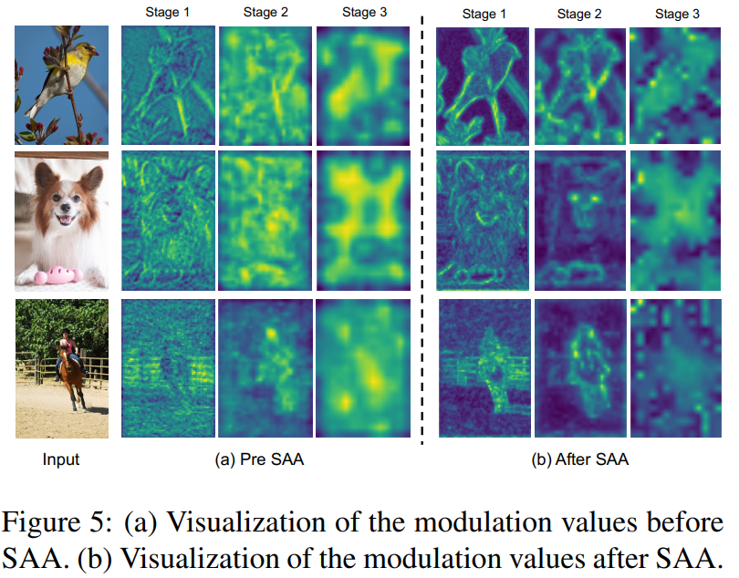 【ICCV2023】Scale-Aware Modulation Meet Transformer-CSDN博客