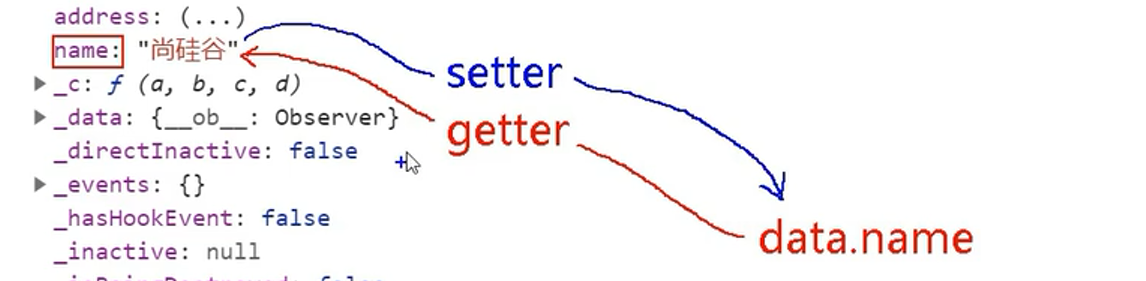[Vue]数据代理_vue 子组件的值 数组为observe-CSDN博客