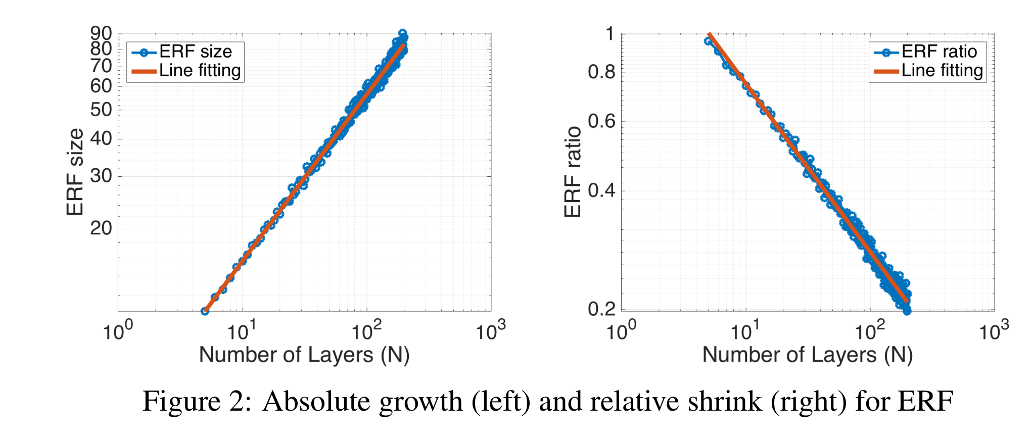 Understanding the Effective Receptive Field in Deep Convolutional Neural Networks（CVPR2017）-CSDN博客