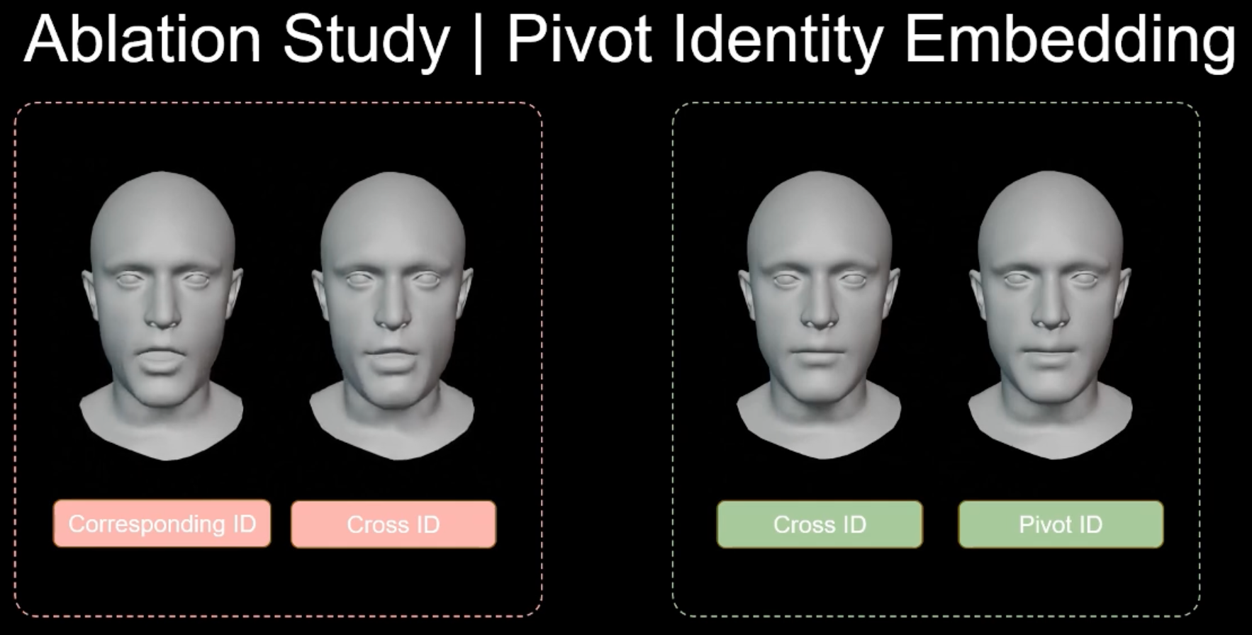 ECCV2024｜商汤发布3D面部动画系统UniTalker：通过统一模型扩展音频驱动的 3D 面部动画-CSDN博客