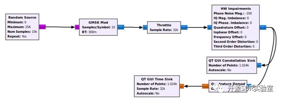 GNU Radio系列教程（二）：初级篇之GNU Radio介绍-CSDN博客