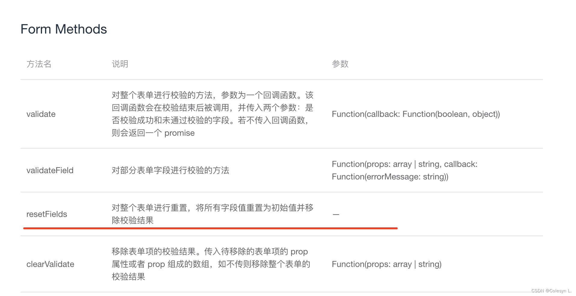 elementUi form表单 resetFields后无法重新输入问题解决办法_el-form resetfields后,没办法录入值-CSDN博客