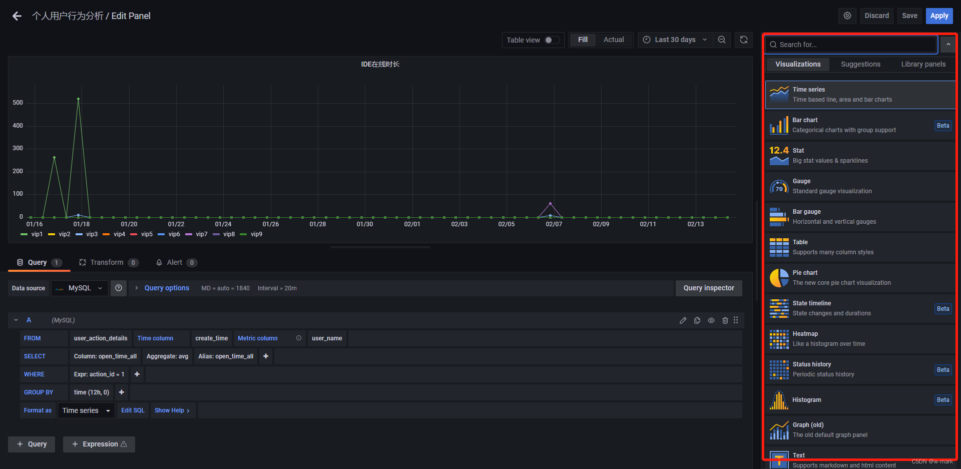 Grafana安装使用以及配置mysql数据源的应用_grafana mysql-CSDN博客
