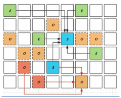 JVM垃圾收集-G1GC 区域化分代式_g1收集器的区域化内存布局-CSDN博客