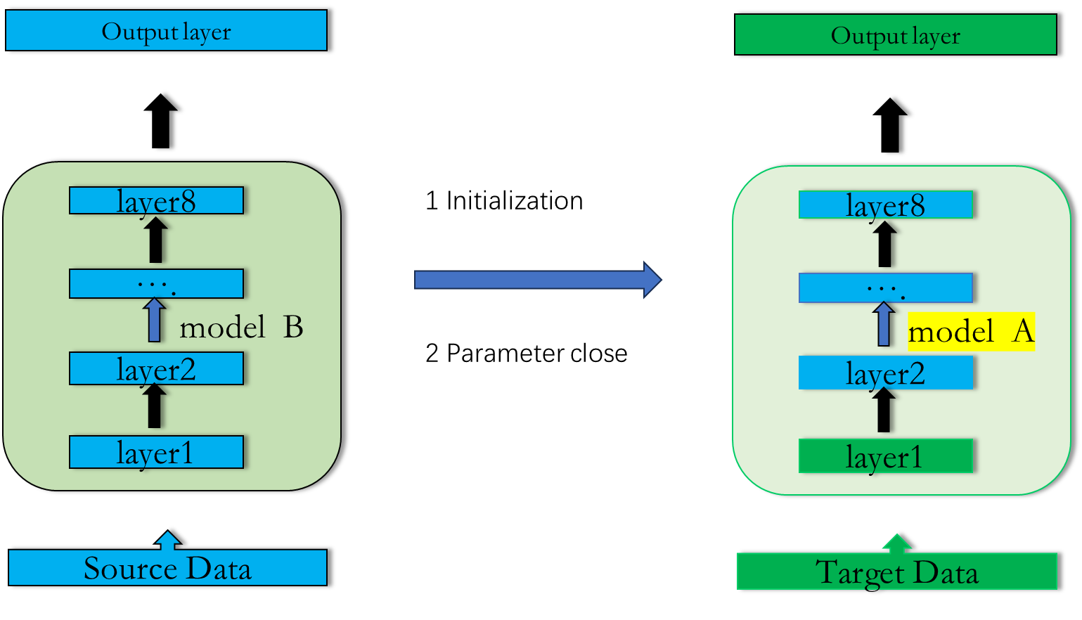 【PyTorch][chapter 25][李宏毅深度学习][Transfer Learning-1]_李宏毅transfer-CSDN博客