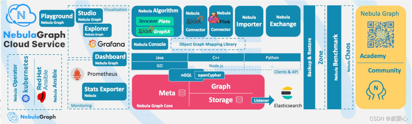 快速入门nebula graph-CSDN博客