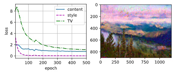 Pytorch 风格迁移（Style transfer）-CSDN博客
