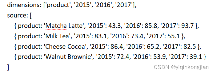 ECharts数据集合（dataset）用法一（完整举例）_echarts dataset-CSDN博客